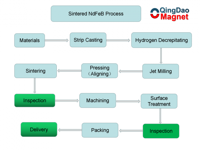 Ni-Cu-Ni Coating Sintered NdFeB Magnets N45SH Neodymium Magnet