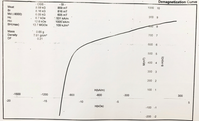 Bonded NEO Industrial Rare Earth Neodymium Magnetic Powder NdFeB ...