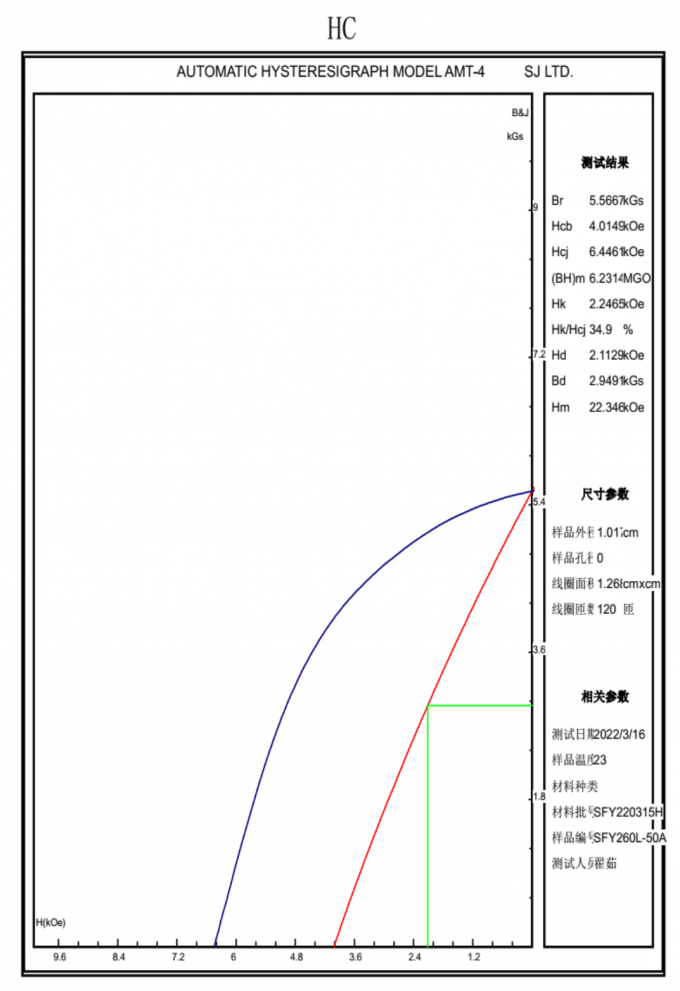 ODM 4.15g/Cm3 Density Compound SmFeN Magnets